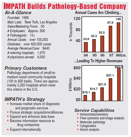 IMPATH Creates Its Brand Of Value-Added Pathology - The Dark ...