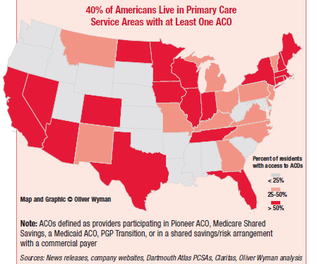 ACO Numbers Increase, Now Cover 10% of Nation - The Dark Report