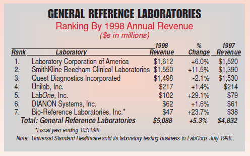 LabCorp And IMPATH Top Their Categories - The Dark Intelligence Group