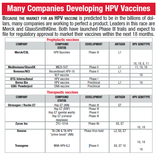 HPV Vaccine Developers Racing to Marketplace - The Dark Intelligence Group
