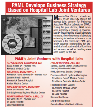 How PAML Built a Major Business In Lab Joint Ventures with Hospitals ...