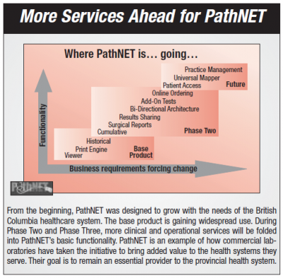 Lab Competitors Form Common Test Data Repository for Doctors - The Dark ...
