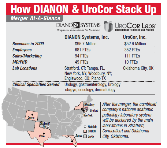DIANON Acquires UroCor And Boosts Urology Share - The Dark Intelligence ...
