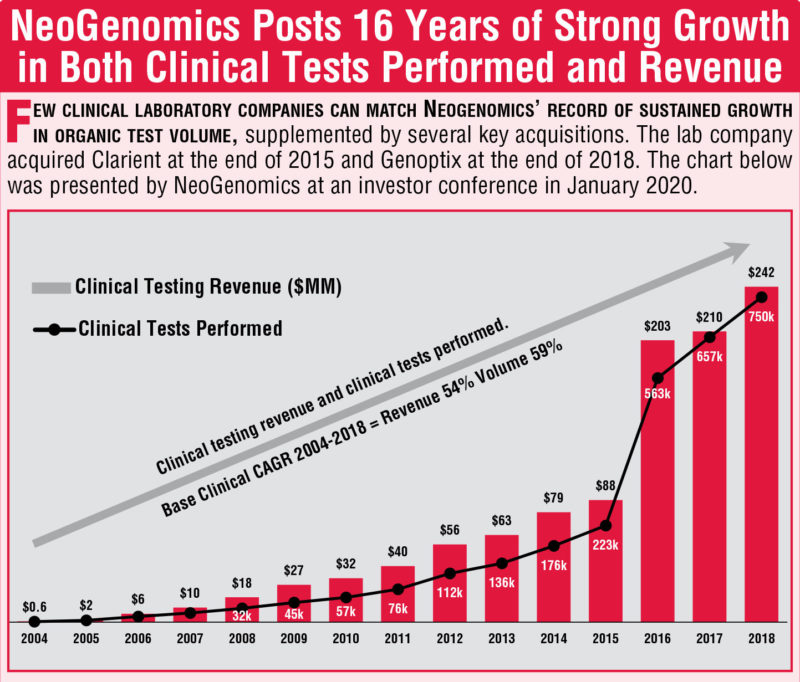 NeoGenomics Spends $37M for Human Longevity’s Oncology Division - The ...