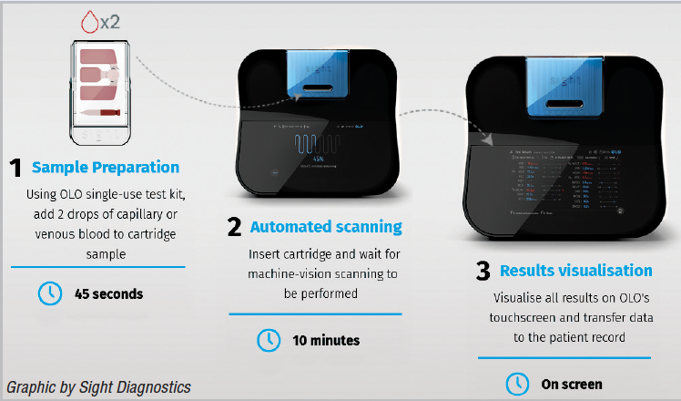 New Class of IVD Firms Wants to Serve POCT in Near-Patient Settings
