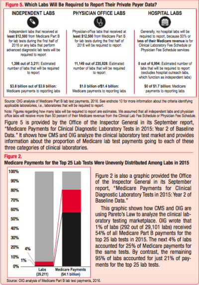 XIFIN Analysis of Its Real Price Data Shows Hospital Lab Price Effect ...