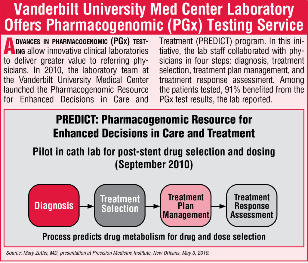 Adding Decision Support