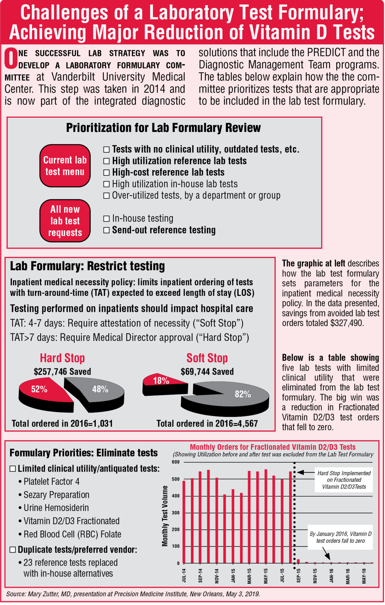 Contact Mary Zutter at 615-322-5000 or mary.zutter@vanderbilt.edu.