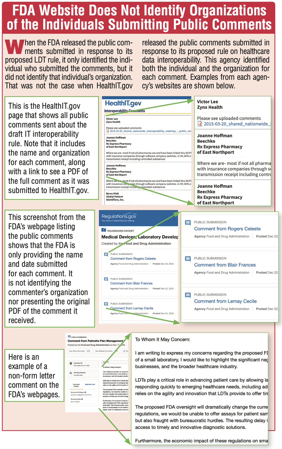 Who’s For and Against FDA Draft LDT Rule? - The Dark Report